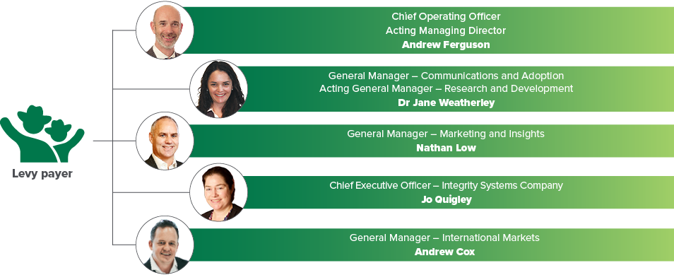 How we deliver | Meat & Livestock Australia