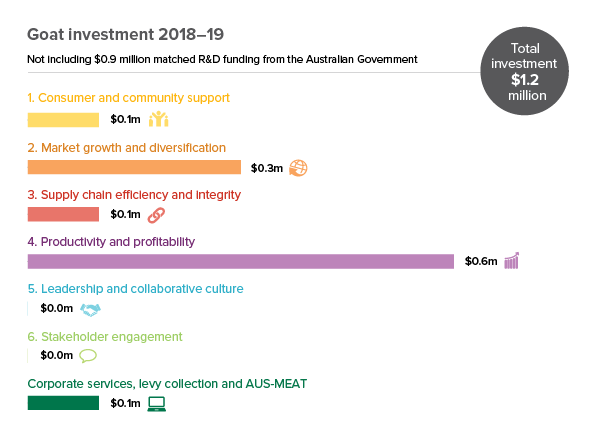 Goats | Meat & Livestock Australia